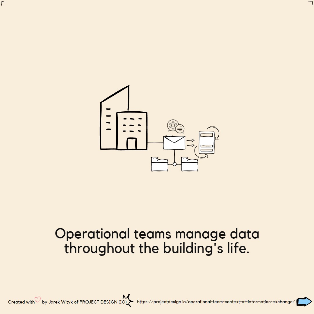 Operational Team Context of Information Exchange