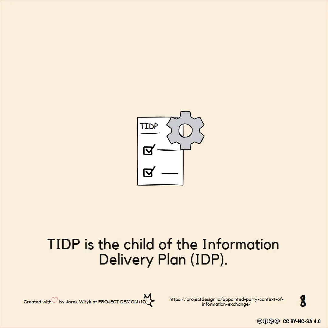 Task Information Delivery Plan (TIDP)