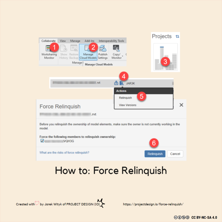 Force Relinquish