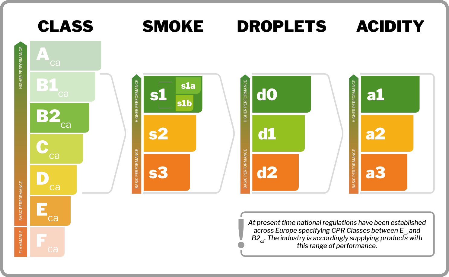 CPR Cable Classification Guide