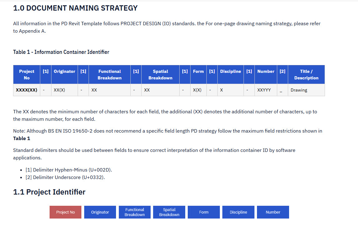Document Naming Strategy